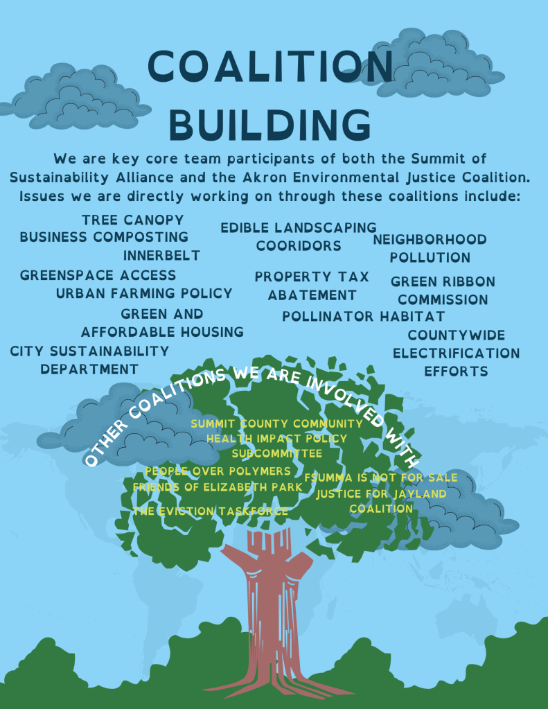 Coalition Building - The Big Love Network